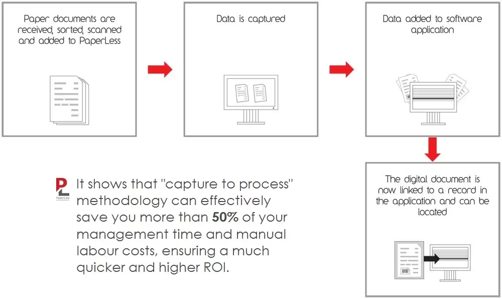 Paperless for Sage 50 Accounts | Document Management